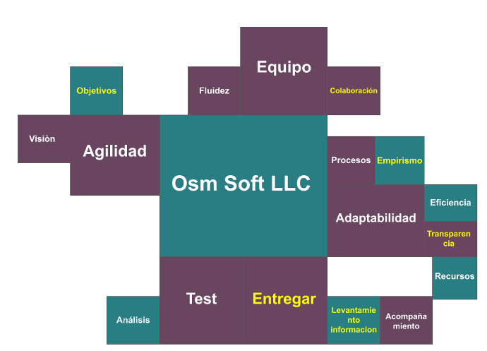 About | Osm Soft
